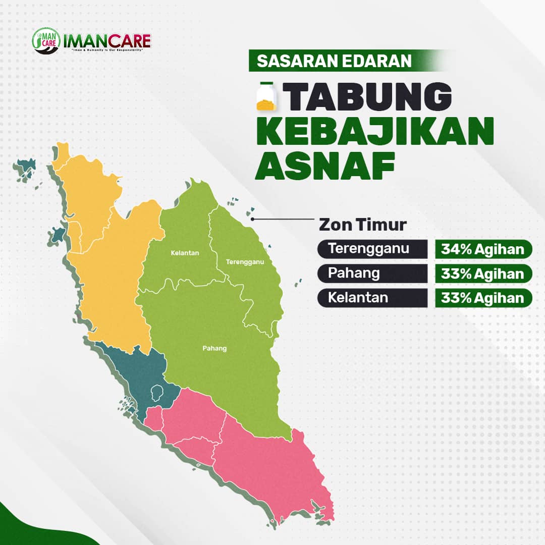 Tabung Kebajikan – ImanCare Donation