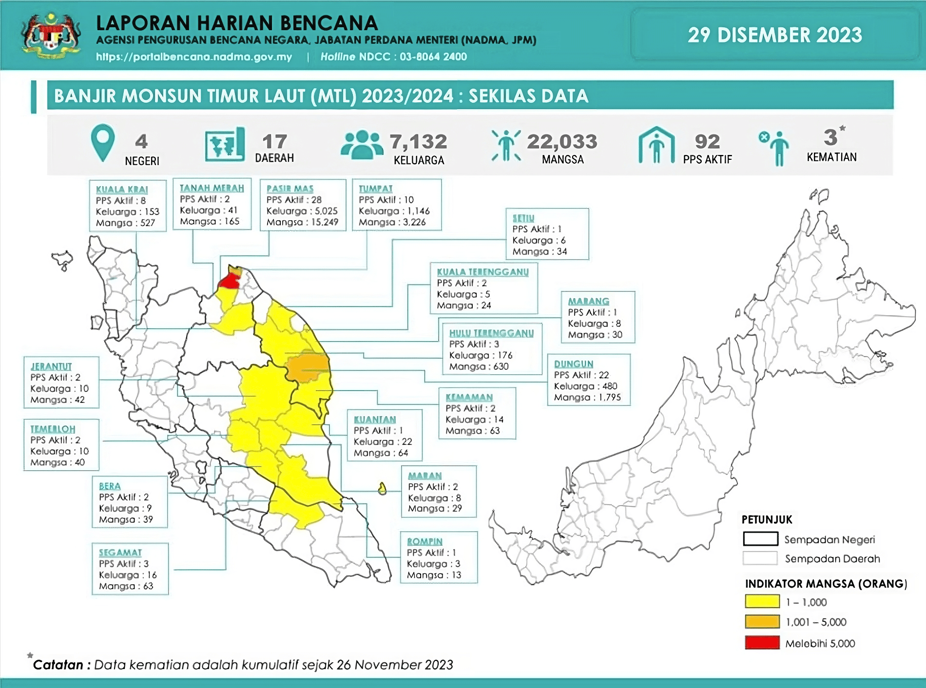 Tabung Kebajikan – ImanCare Donation