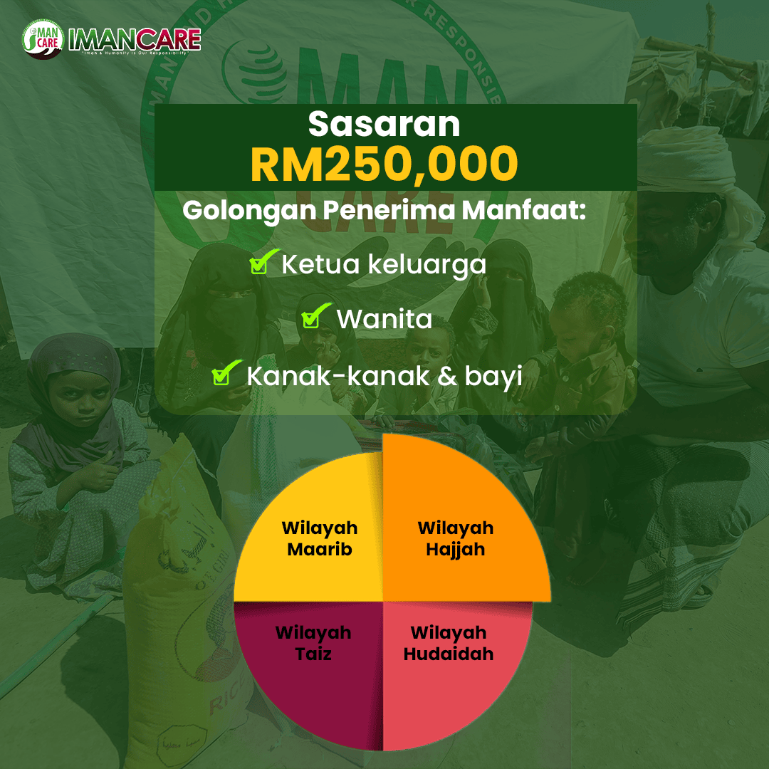 Tabung Yaman – ImanCare Donation